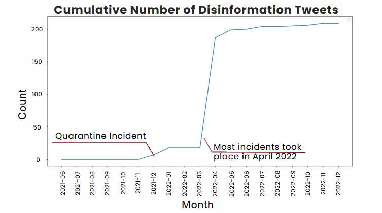 Chismisinfo | Data Exploration