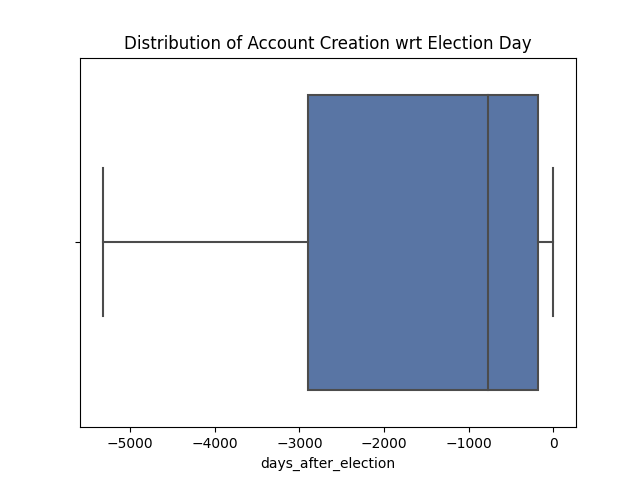 Chismisinfo | Data Exploration