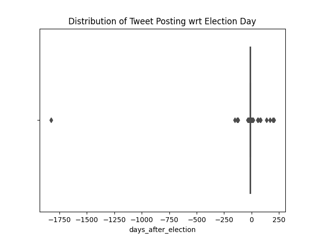 Chismisinfo | Data Exploration