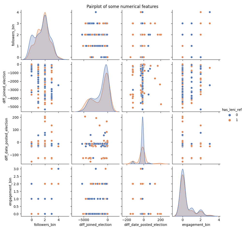 Chismisinfo | Data Exploration