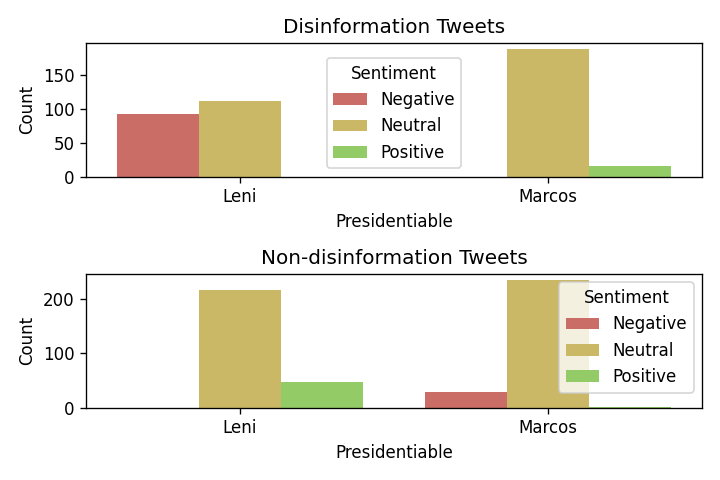 Chismisinfo | Data Exploration