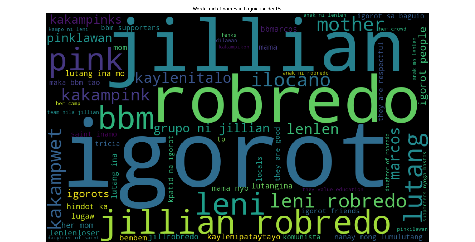 Chismisinfo | Data Exploration