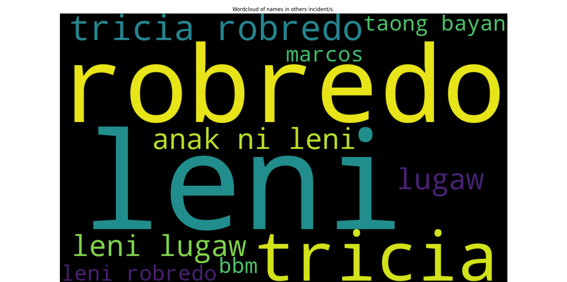 Chismisinfo | Data Exploration