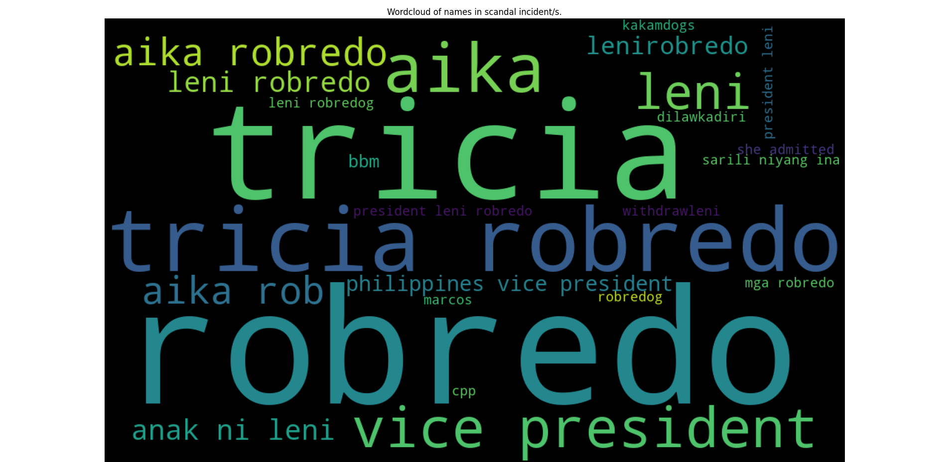 Chismisinfo | Data Exploration